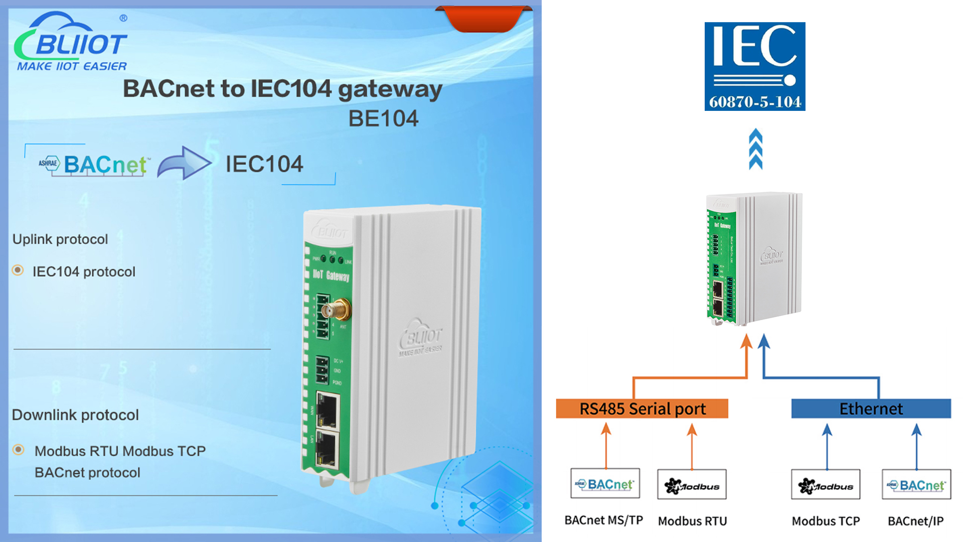 BACnet Modbus to IEC104 Gateway in Smart Grid Integration